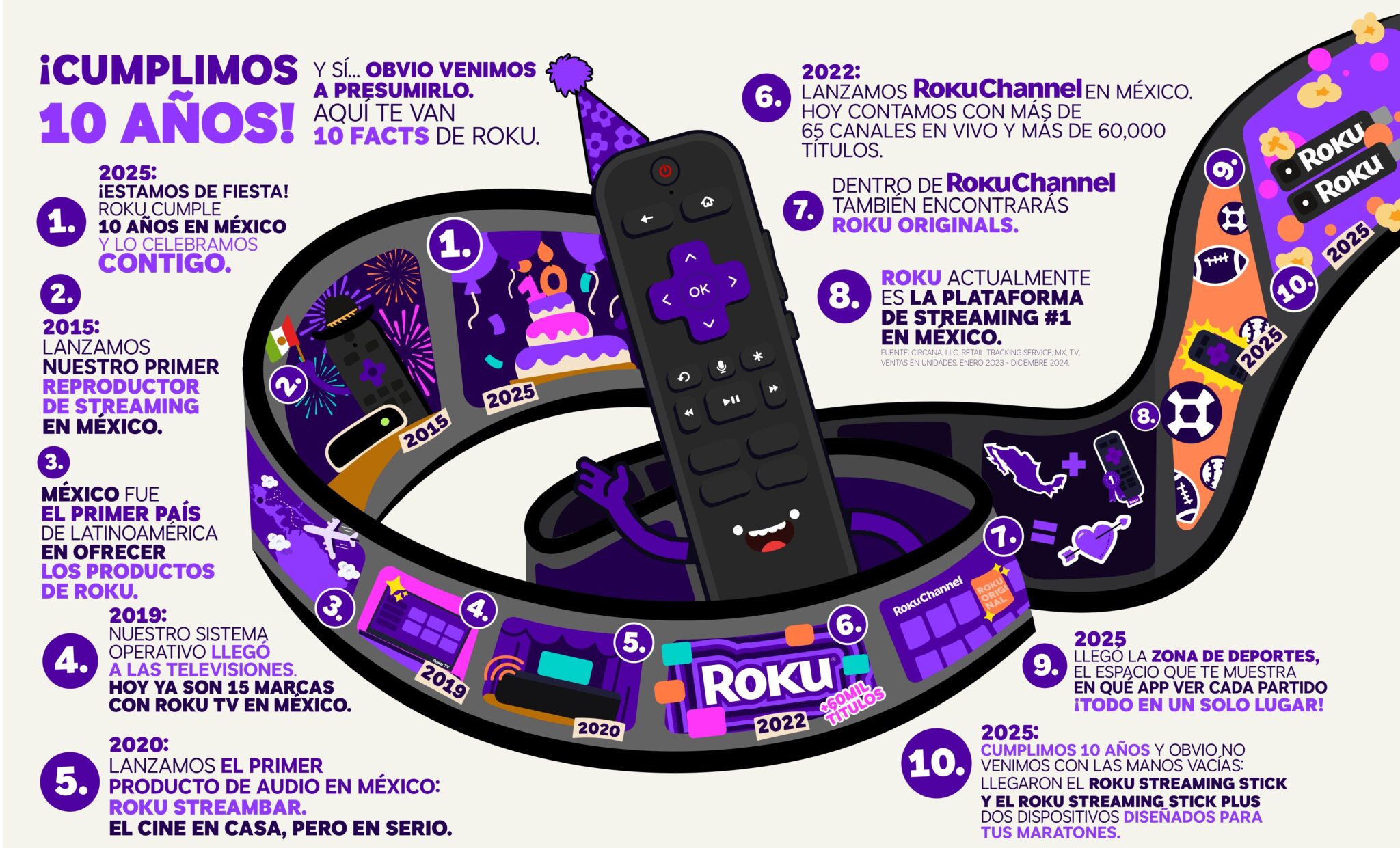 Roku celebra 10 años en México | Digital Link